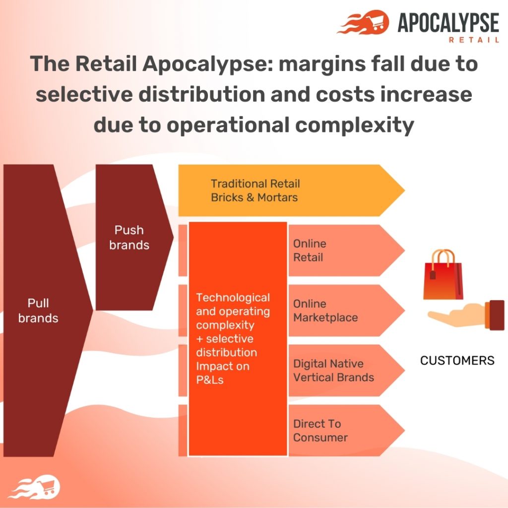 Image source: Apocalypse Retail, The end of Brick and Mortar Retail.